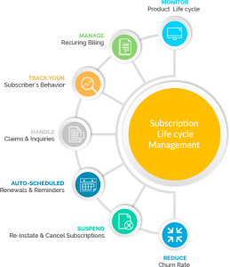 Order Management Platform, Subscription & Delivery Management System