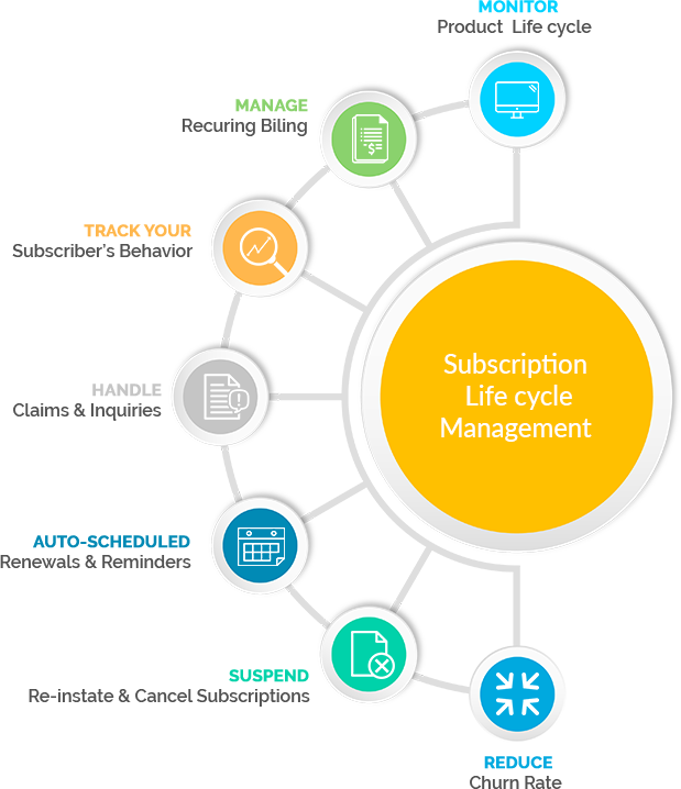 Order Management Platform, Subscription & Delivery Management System