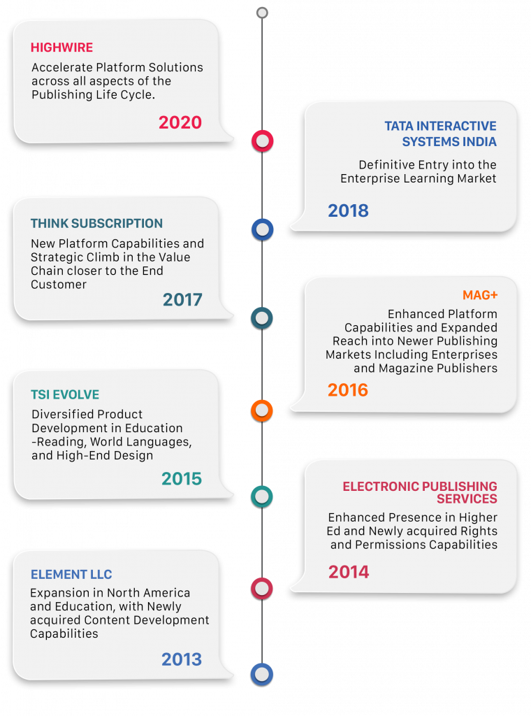 Overview - MPS Limited