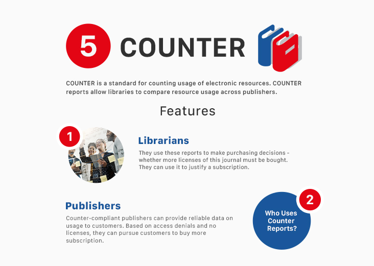 COUNTER 5 Demystified
