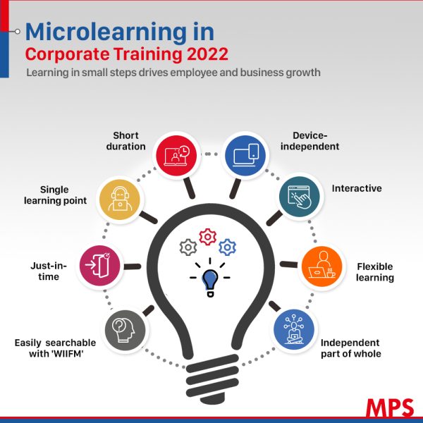 Microlearning Enhances Corporate Training | MPS Limited