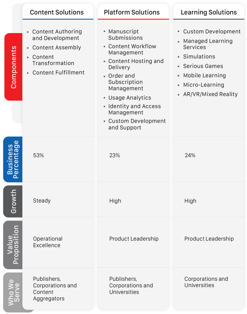 Overview - MPS Limited